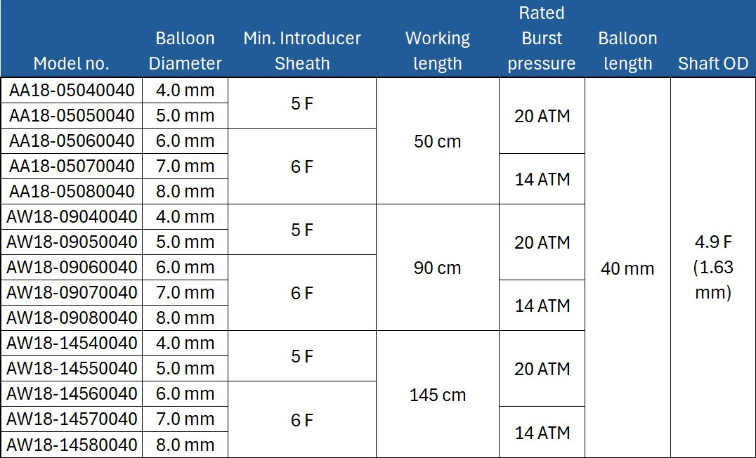 Aperta NSE™ PTA Balloon Dilatation Catheter